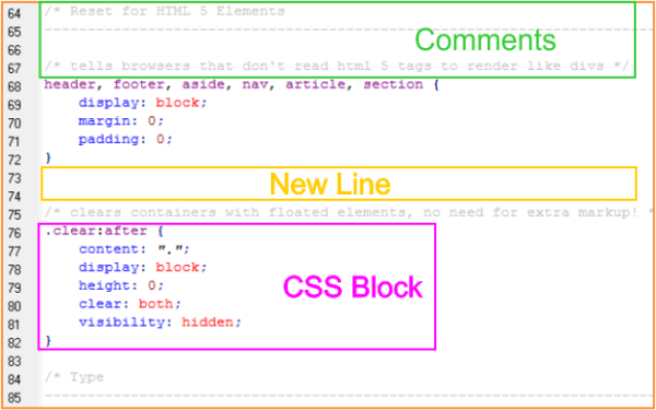 Minify CSS - How To Manually Minify CSS Source Codes
